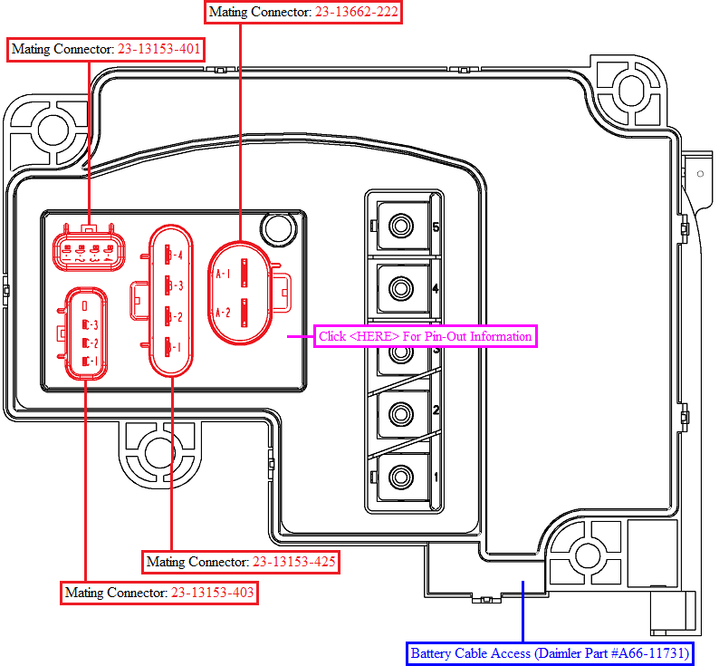 Battery Cable Access (BCA)