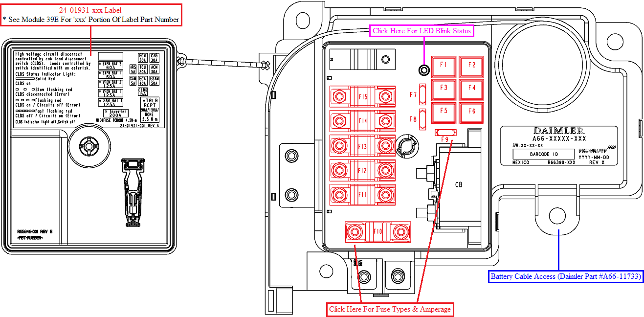 Battery Cable Access (BCA)