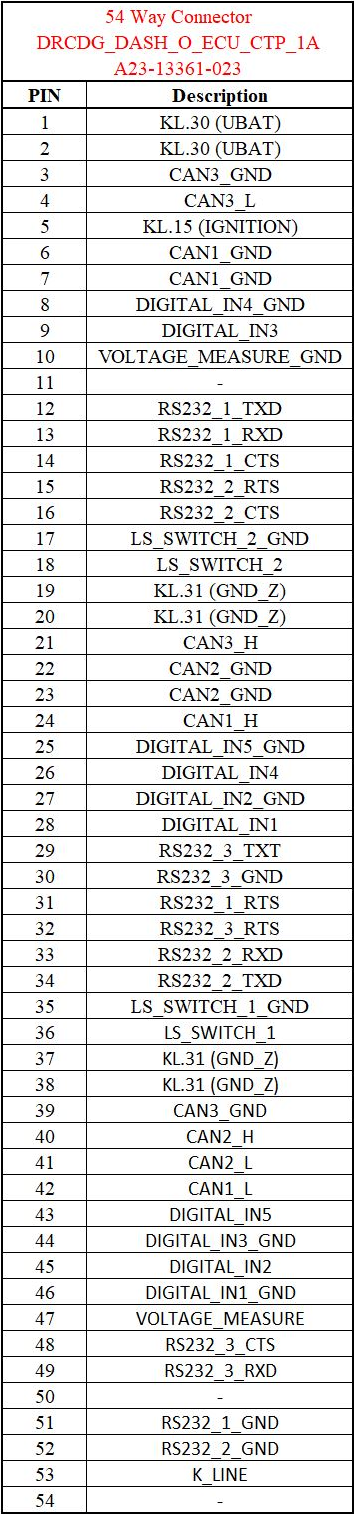 CTP2