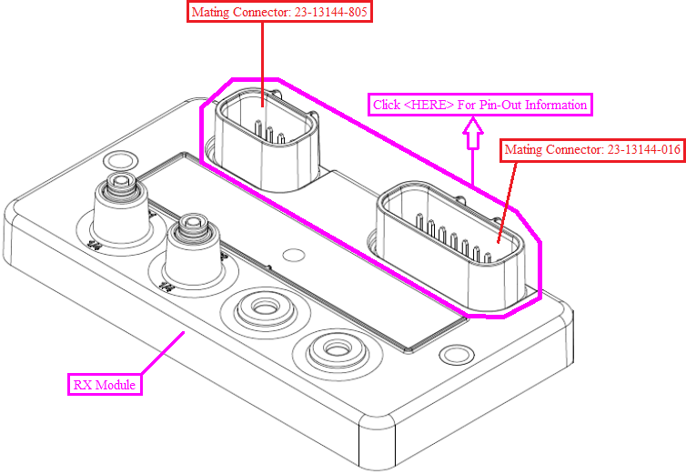 Resistive Input (RX) Module