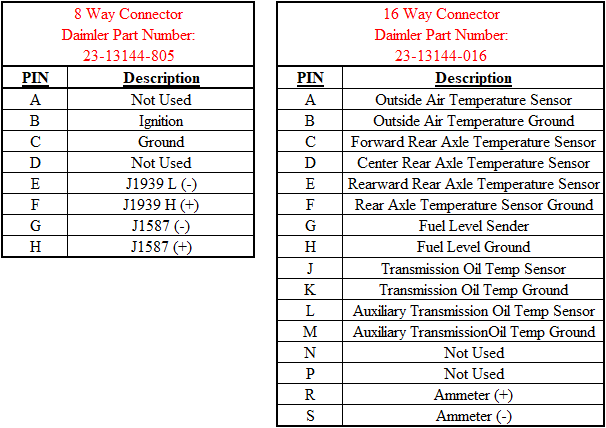 Resistive Input (RX) Module