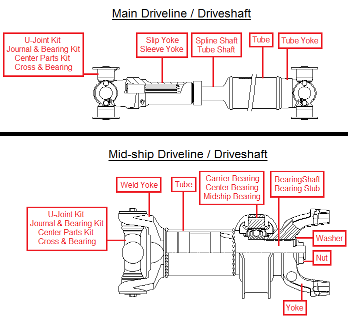 Ford / Sterling Radiator Parts Cross Reference Database