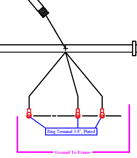 Freightliner Custom Chassis