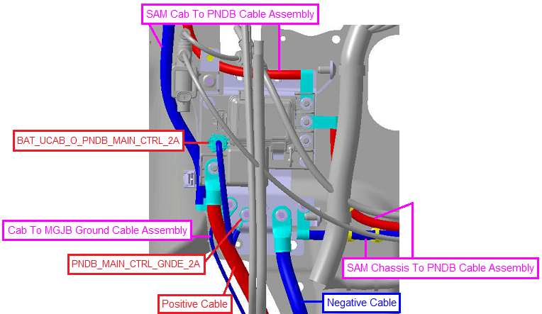 Cascadia OBD 13 / 15