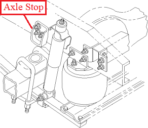 Truck Parts And Their Functions