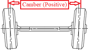 Truck Parts And Their Functions