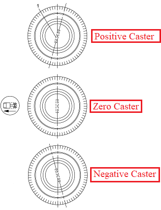 Truck Parts And Their Functions
