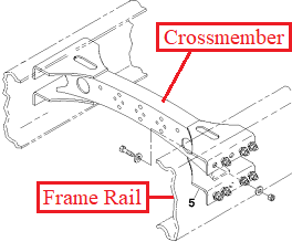 Truck Parts And Their Functions