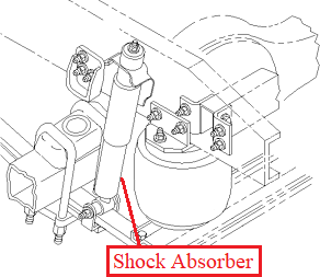 Truck Parts And Their Functions