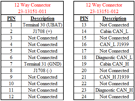 Western Star 4700 EPA 2010